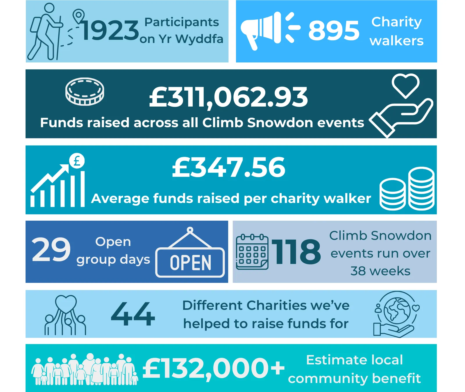 Charity Partner Programme | Climb Snowdon